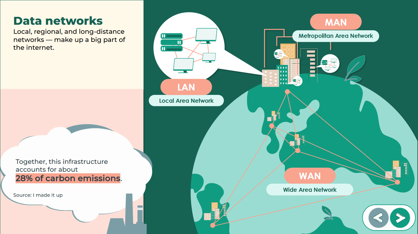 How to Produce Green Code | Bogdan V. Hotea